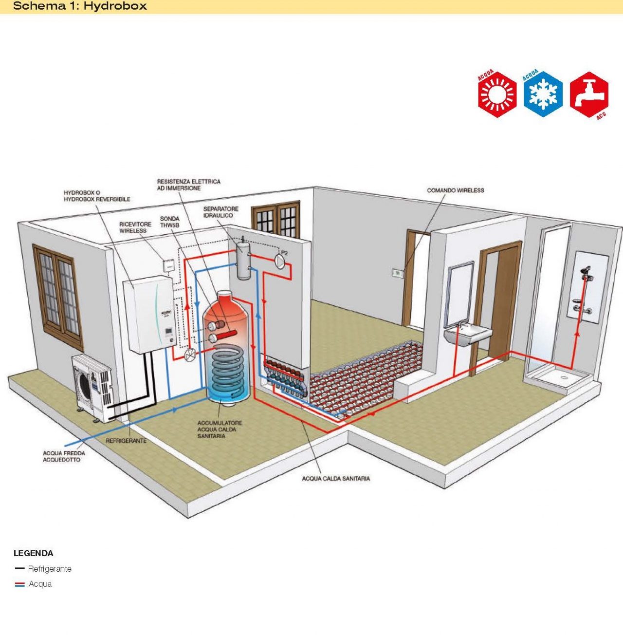 POMPA DI CALORE|Berlato impianti